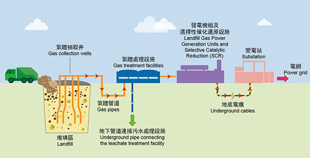 [News from HKGBC Patron Member - JEC] JEC Puts Waste-to-Energy into ...