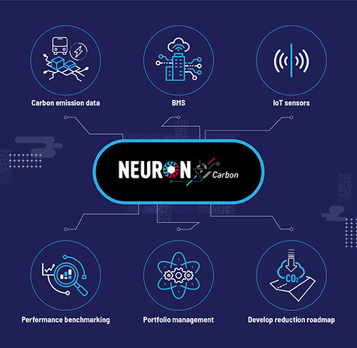 [News from HKGBC Patron Member] Arup’s ‘Neuron Carbon’ digital | HKGBC