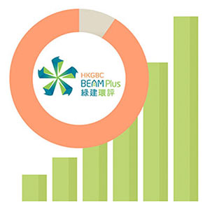 BEAM Plus 2021 Wrap Up | HKGBC